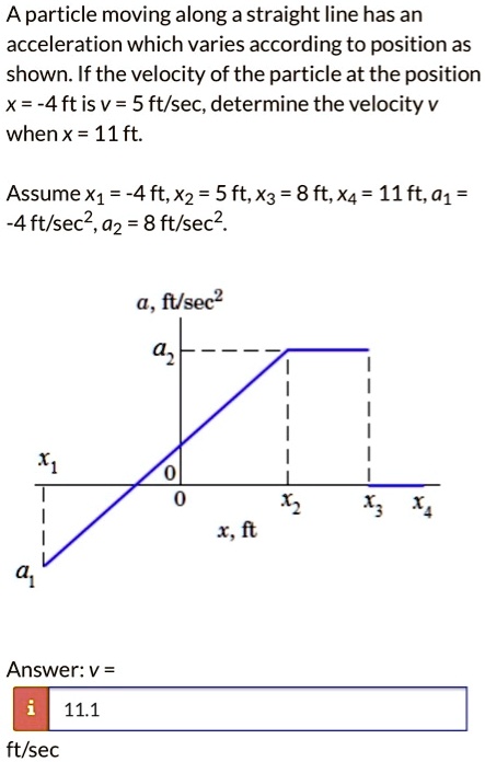 SOLVED: Aparticle moving along a straight line has an acceleration which varies according to ...