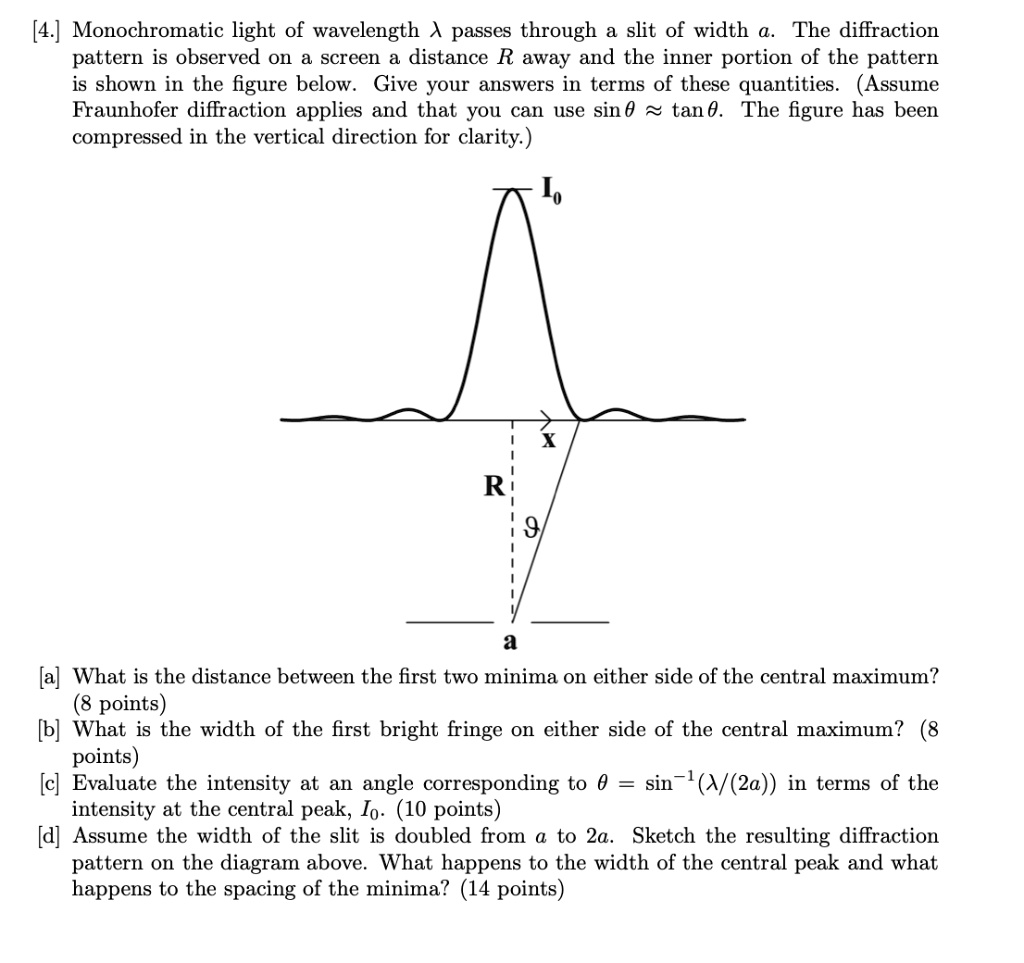 SOLVED:[4.] Monochromatic light of wavelength A passes through a slit ...