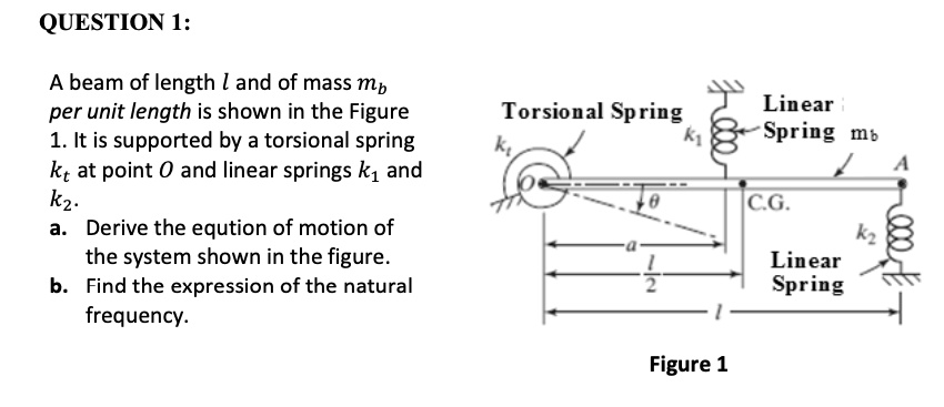 SOLVED: QUESTION 1: A beam of length and of mass mb per unit length is ...