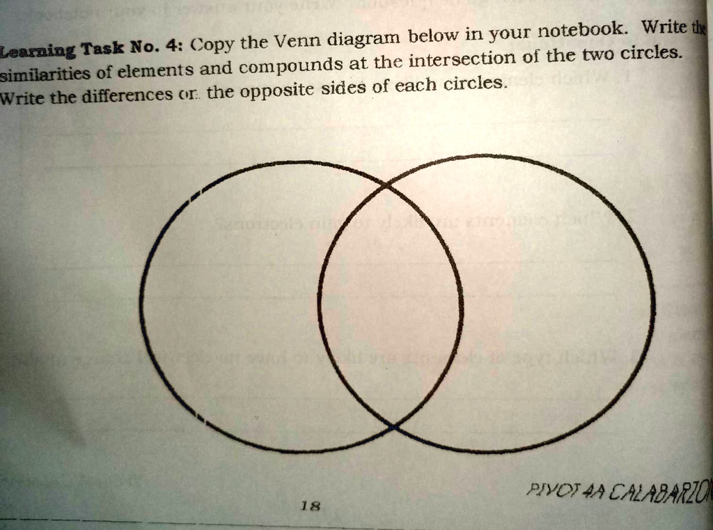 SOLVED: 'Learning task no. 4:Copy the venn diagram beliw in your notebook.Write the similarities ...