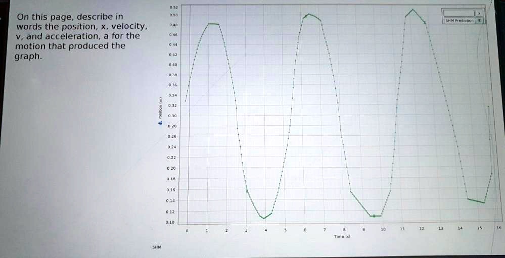SOLVED: On this page, describe in words the position, velocity, and acceleration; a for the ...