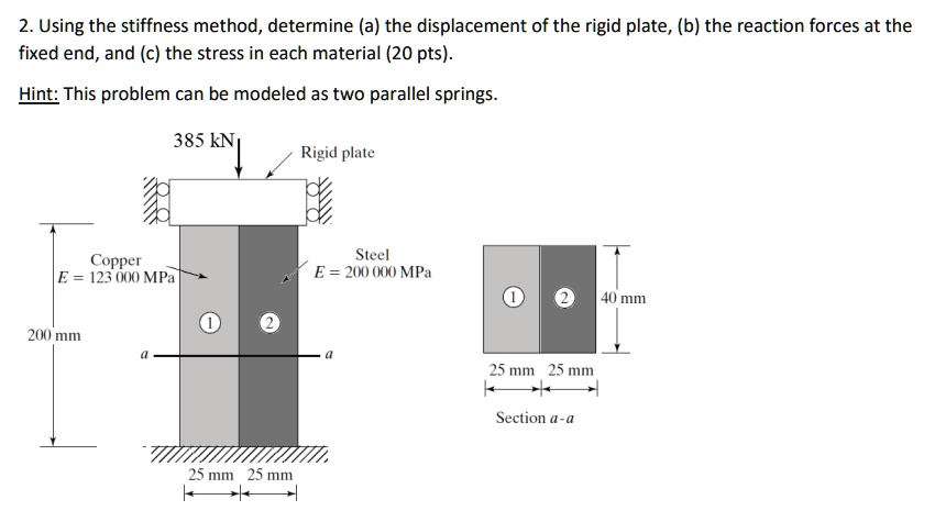 2. Using the stiffness method, determine (a) the displacement of the ...