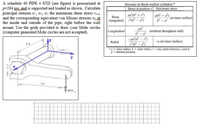SOLVED: A schedule 40 PIPE 4 STD (see figure) is pressurized at p = 264 ...