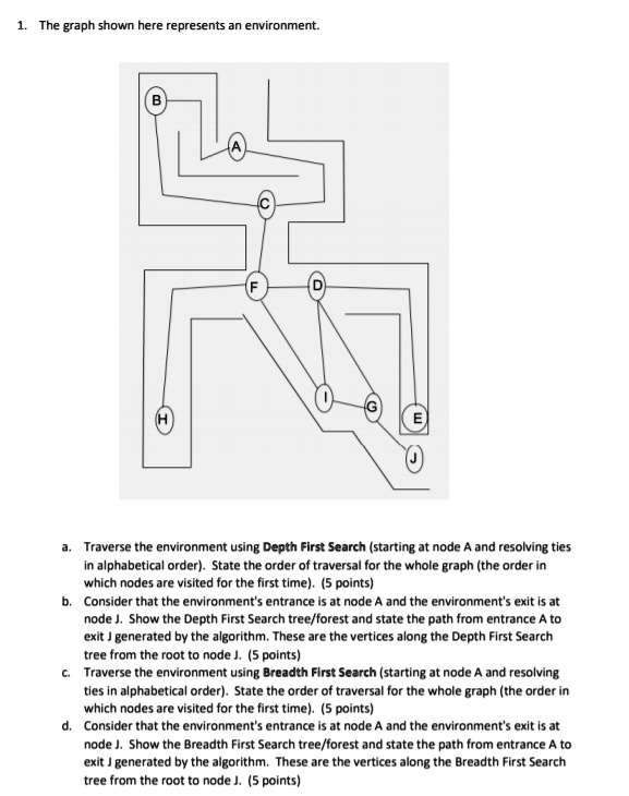 Solved The Graph Shown Here Represents An Environment A Traverse The Environment Using Depth