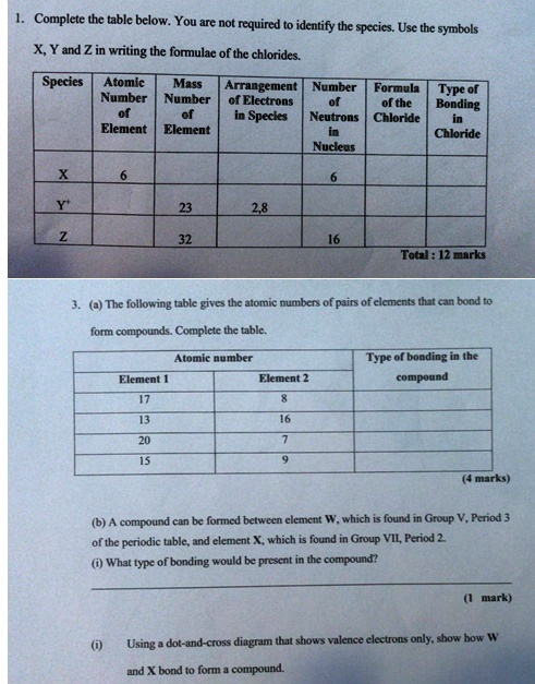 SOLVED: Complete the table below: You not required identify the specics. Use the symbols XYand Z ...