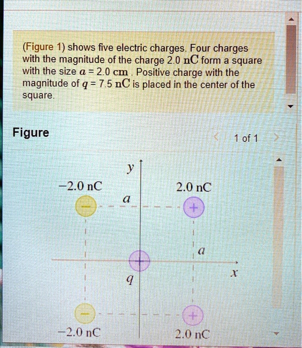 SOLVED: (Figure 1) shows five electric charges Four charges with the ...