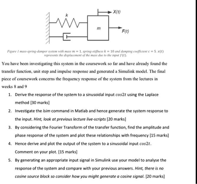SOLVED: Figure 1: Mass-spring-damper system with mass m = 1, spring ...