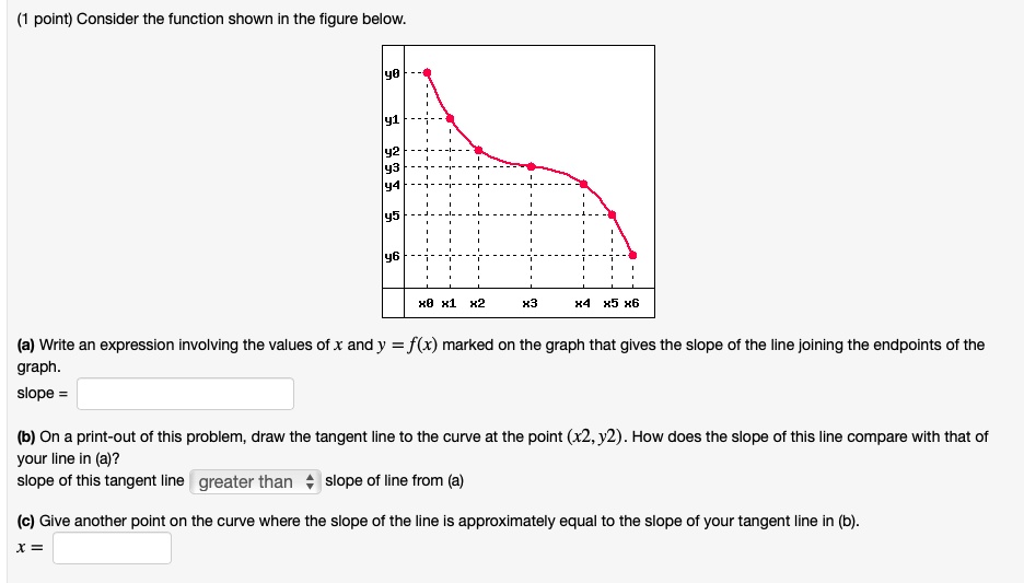 point consider the function shown in the figure below x0 1 x5 6 a write an expression involving ...