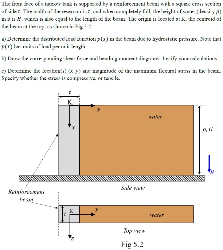 SOLVED: The front face of a narrow tank is supported by a reinforcement ...