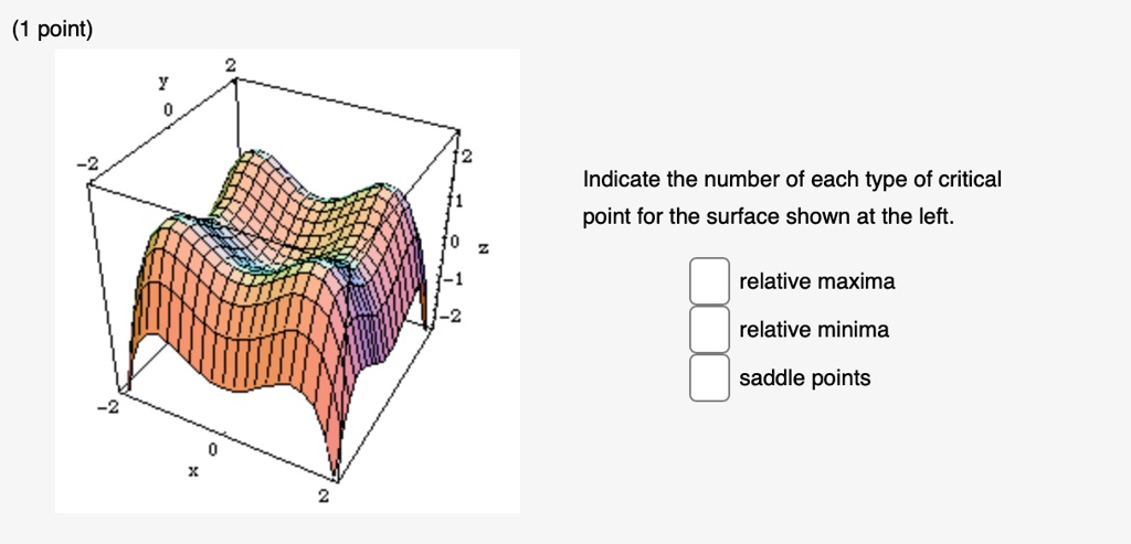 point) Indicate the number of each type of critical point for the surface shown at the left ...