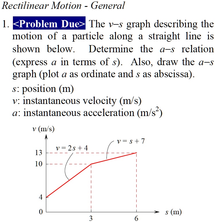 SOLVED: Rectilinear Motion - General The v-s graph describing the motion of a particle along a ...