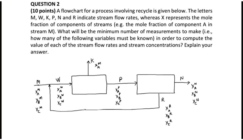 SOLVED: QUESTION 2 (10 points) A flowchart for a process involving ...