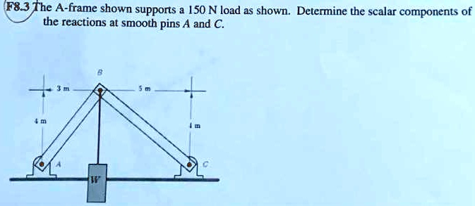 F8.3 The A-frame shown supports a 150 N load as shown....
