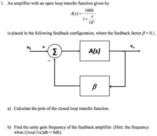 SOLVED: An amplifier with an open loop transfer function given by 1000 A(s) = 1 + 10^6 is placed ...