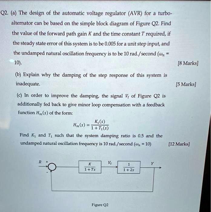 Q2. (a) The design of the automatic voltage regulator (AVR) for a turbo ...