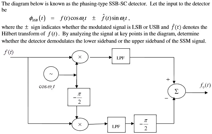 The diagram below is known as the phasing-type SSB-SC detector. Let the ...