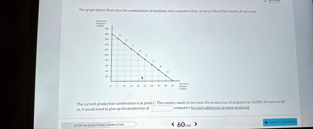 The graph below illustrates the combinations of airplanes and computers ...