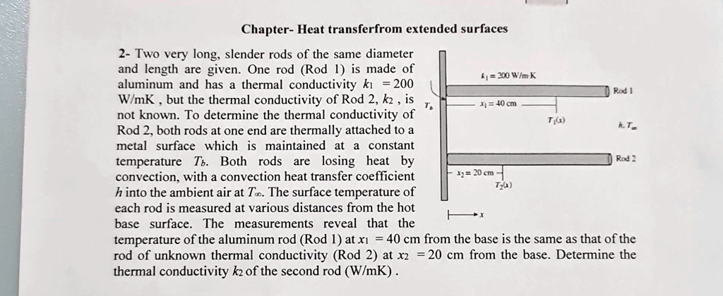 chapter heat transfer from extended surfaces 2 two very long slender ...