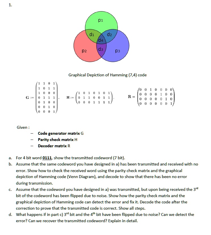 SOLVED: Graphical Depiction of Hamming (7,4) code H ;= :H R = Given ...