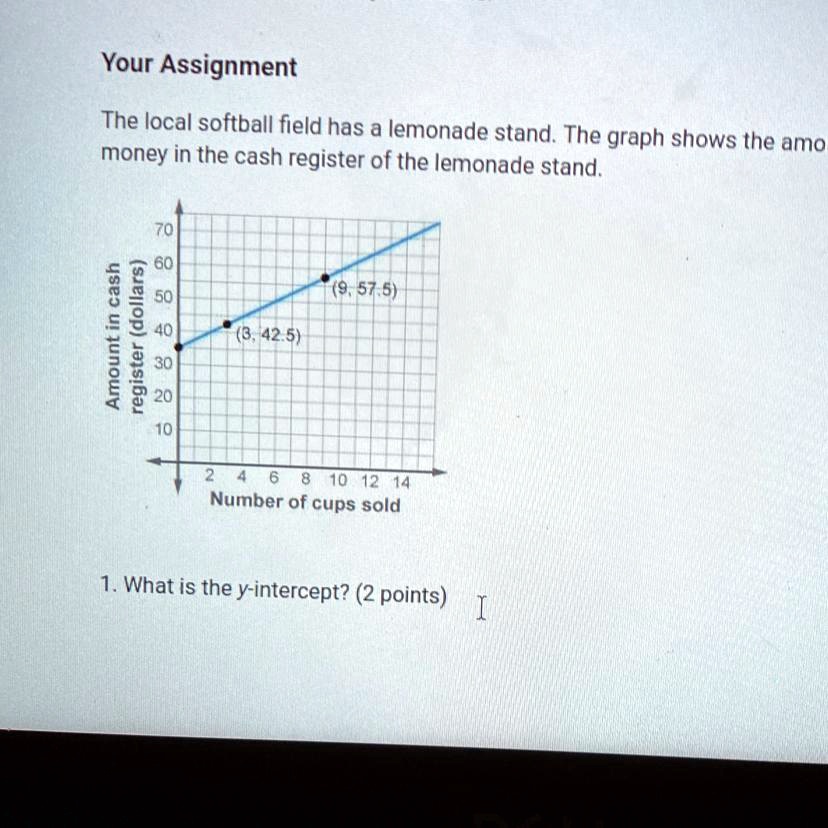 SOLVED: 'The local softball field has a lemonade stand. The graph shows ...