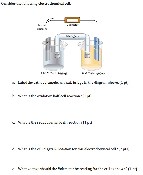 SOLVED: Consider the following electrochemical cell: Flow of electons Voltmeter KNO,(aq) L,OO M ...