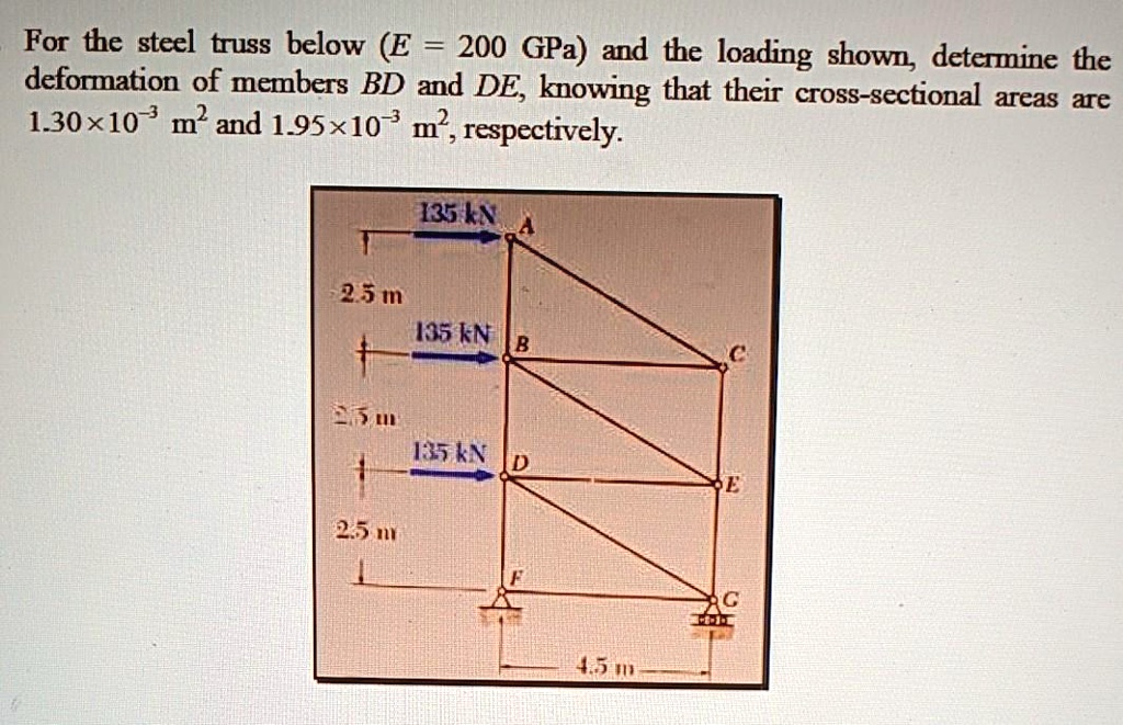 For the steel truss below (E = 200 GPa) and the loading shown ...