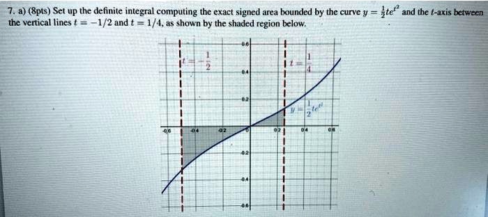 SOLVED: Set up the definite integral computing the exact signed area bounded by the curve y = te ...
