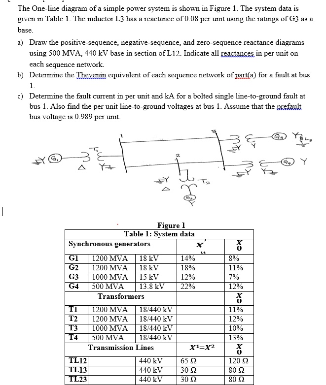 SOLVED: Title: Power System Analysis and Fault Calculation The One-line diagram of a simple ...