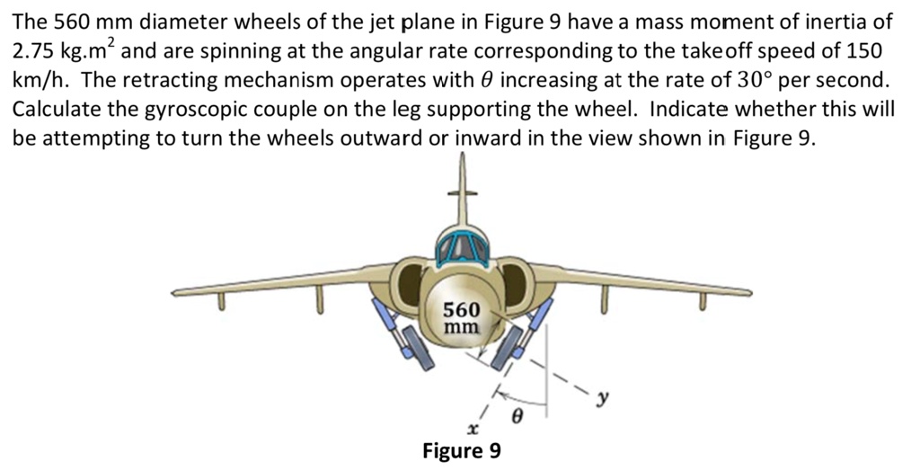 The 560 mm diameter wheels of the jet plane in Figure 9 have a mass ...