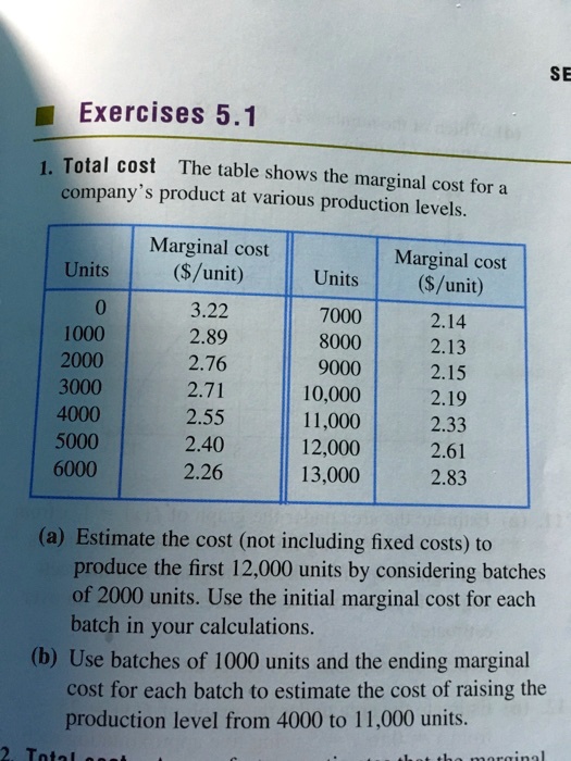 Exercises 5.1 Total cost The table shows the marginal cost for company ...