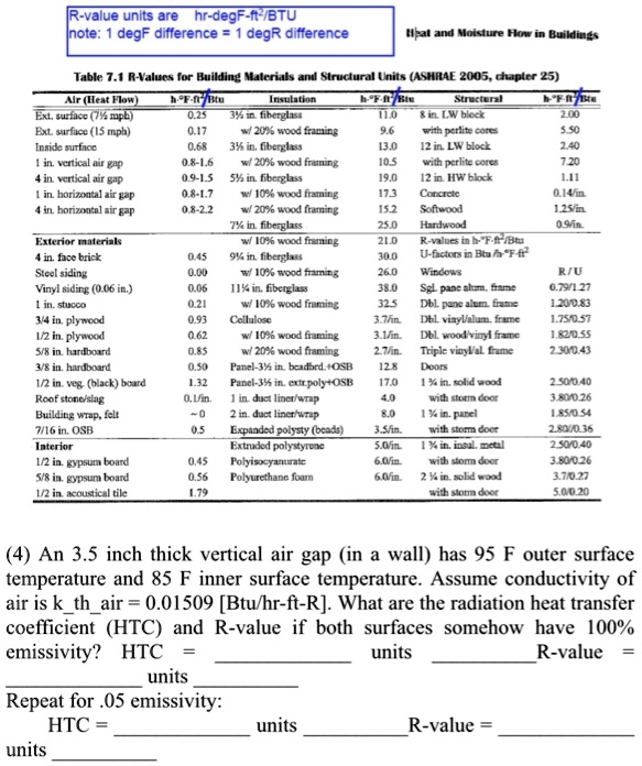 [GET ANSWER] r value units are hr degf ftbtu note1 degf ...