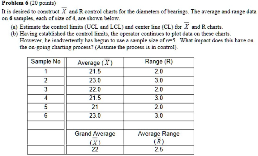 SOLVED: Problem 6 (20 points): Construction of X and R Control Charts for Bearing Diameters It ...