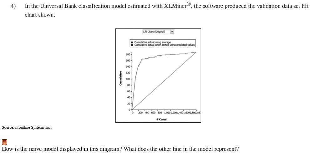 In The Universal Bank Classification Model Estimated With Xlminerc The Software Produced The