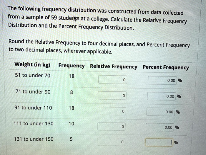 the following frequency distribution was constructed from data collected from a sample of 59 ...