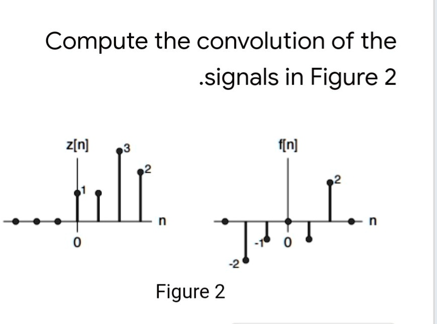 Solved Signal And System Signal And System Compute The Convolution Of The Signals In Figure 2
