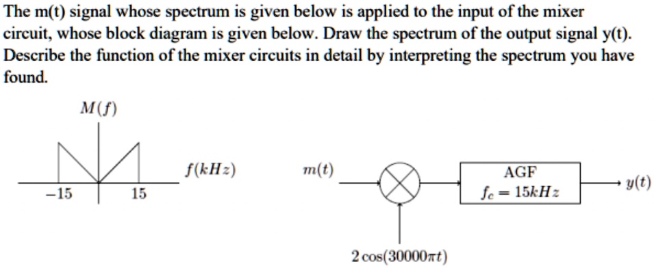 communication systems 5 the mt signal whose spectrum is given below is applied to the input of ...