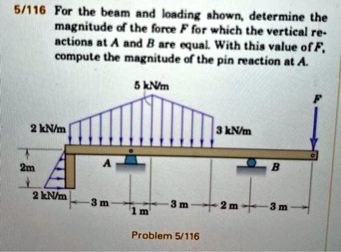 SOLVED: help, statics class 5/116 For the beam and loading shown ...