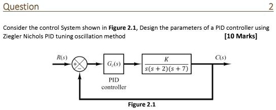 Question Consider the control System shown in Figure 2.1, Design the parameters of a PID ...