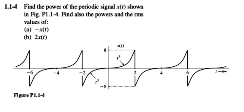 1.1-4 Find the power of the periodic signal x(t) shown in Fig. P1.1-4. Find also the powers and ...