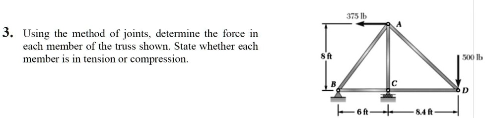 3. Using the method of joints, determine the force in each member of the truss shown. State ...