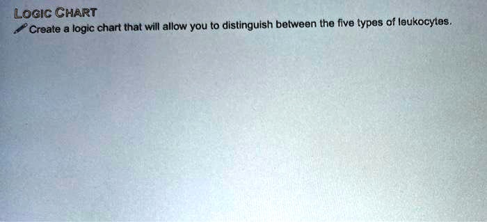 SOLVED: LOGIC CHART: Create a logic chart that will allow you to ...