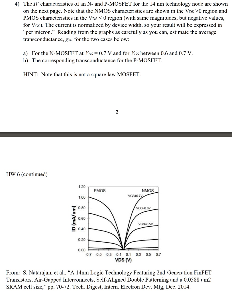 SOLVED: The IV characteristics of an N- and P-MOSFET for the 14 nm technology node are shown on ...