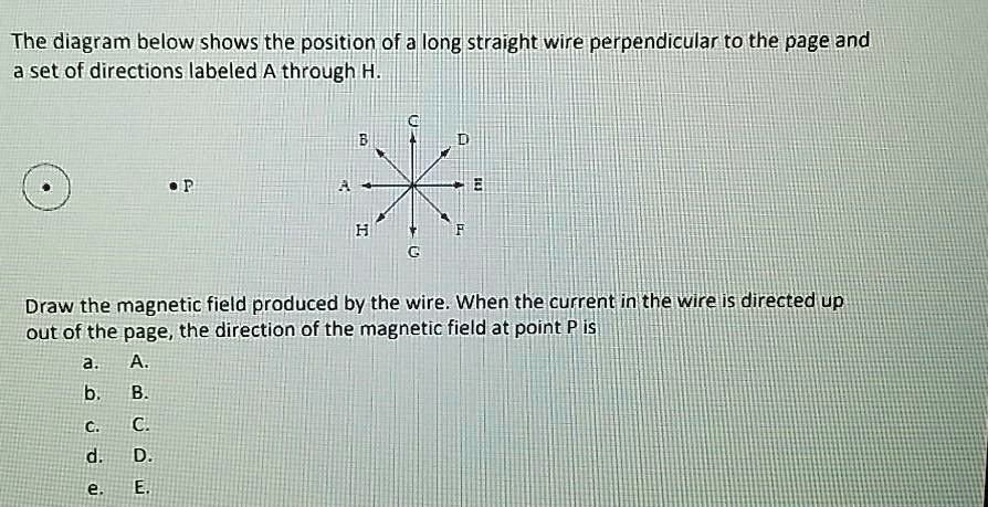 SOLVED: The diagram below shows the position ofa long straight wire ...