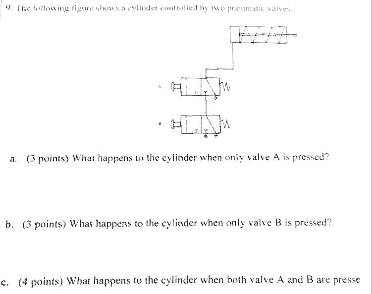 SOLVED: A is the first one. Please explain. The following figure shows a cylinder controlled by ...