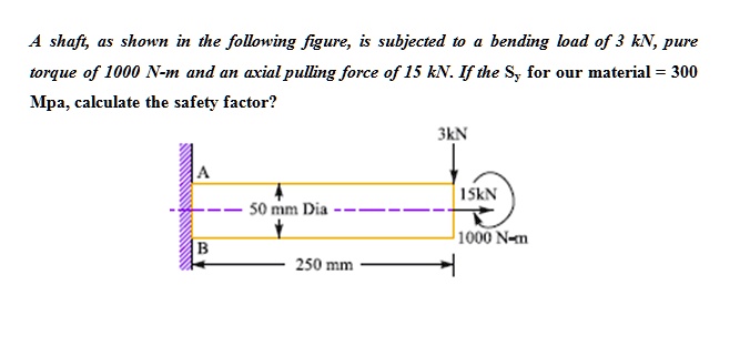 A shaft, as shown in the following figure, is subjected to a bending ...