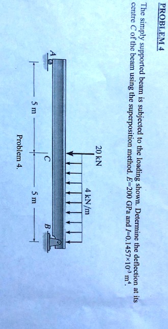 SOLVED: Problem 4. Determine the deflection at the center C of the beam using the superposition ...