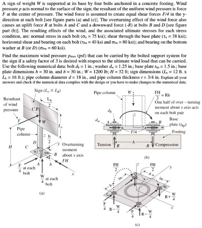 SOLVED: A sign of weight W is supported at its base by four bolts ...