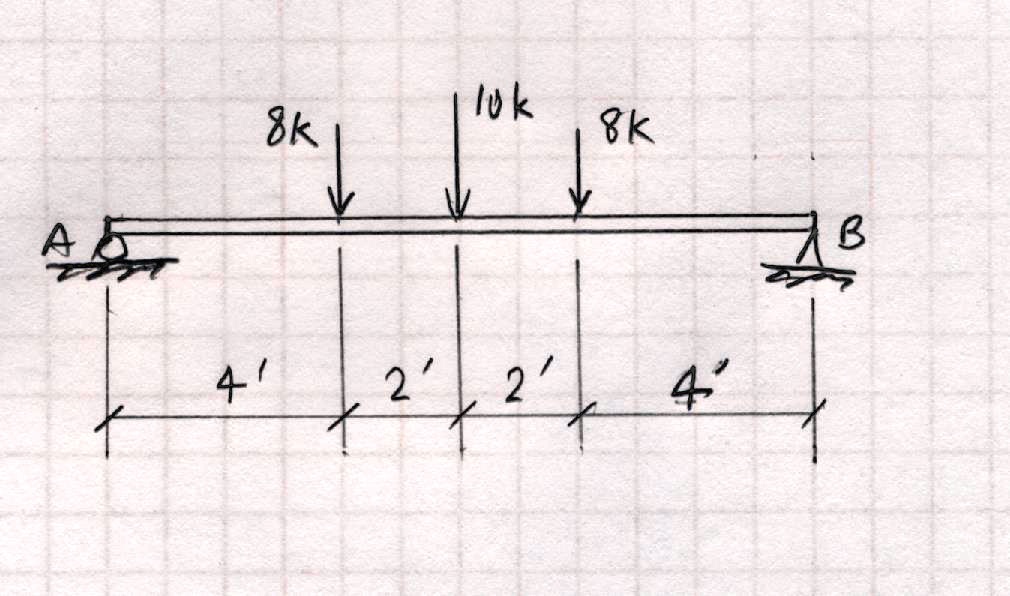 SOLVED: Given the beam and loading shown below, determine the maximum ...