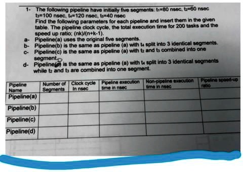 SOLVED: The following pipeline has initially five segments: t=80 nsec, t=60 nsec, ty=100 nsec, t ...