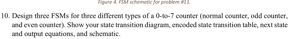 Solved Design Three Fsms For Three Different Types Of A 0 To 7 Counter Normal Counter Odd